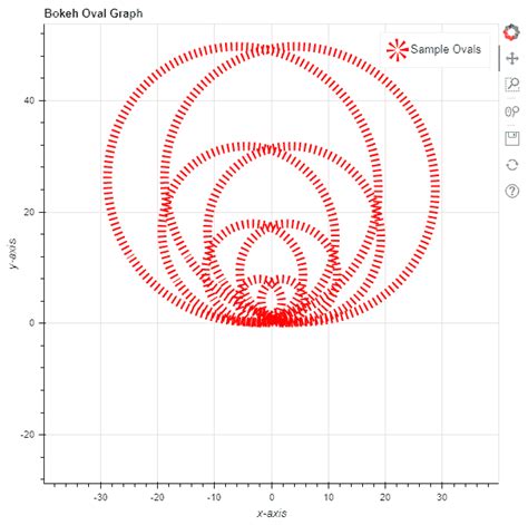 Python Bokeh在图形上绘制椭圆 【布客】geeksforgeeks 人工智能中文教程
