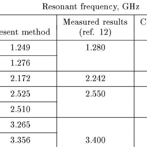 Vectorial Representation Of Surface Current Density On Equilateral Download Scientific Diagram