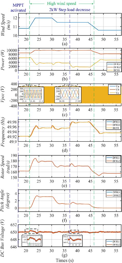Figure From Decentralized Grid Forming Control Strategy And Dynamic Characteristics Analysis