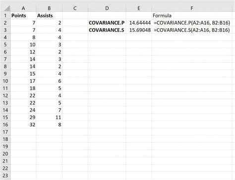 Covariancep Vs Covariances In Excel Whats The Difference