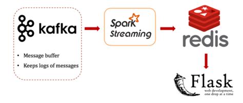 capital one data science interview by vimarsh karbhari acing ai