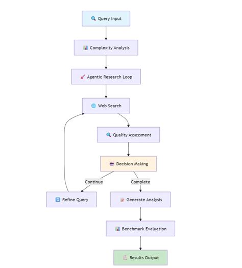 building a self healing sql query generator agent with pydantic ai and