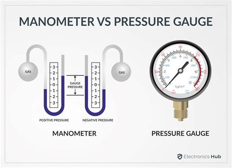 Barometers Vs Manometers — Whats The Difference Tsqk