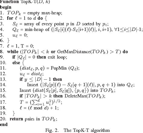 Figure 2 From Parallel Top K Similarity Join Algorithms Using Mapreduce Semantic Scholar