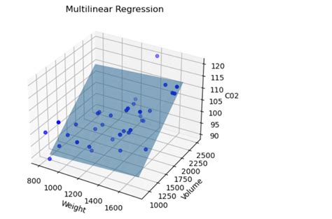 GitHub Taherafirdose Days Of Machine Learning