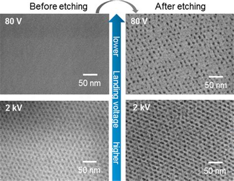 高分辨率超低压扫描电镜直接观察介孔二氧化硅薄膜的最外表面langmuir X Mol