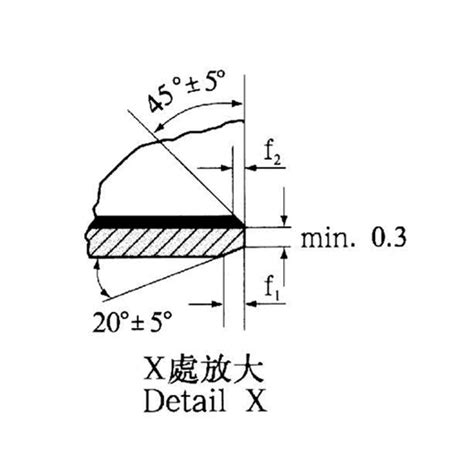 Du 0812 自潤軸承 8x10x12 久大軸承有限公司｜jota Bearing｜isk Bearings