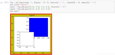 【matplotlib】（二）figure与axes与axis的区别pltfigure Axis Csdn博客