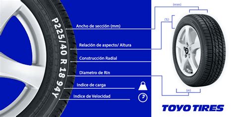 Qué Significa 100 90 18 En Una Llanta