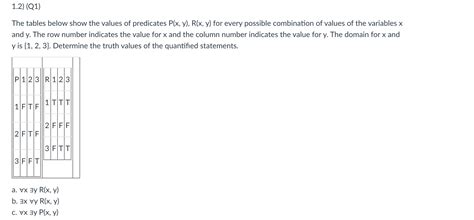 [solved] the tables below show the values of predicates p