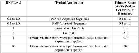 What Is Required Navigation Performance At Timothy Stump Blog