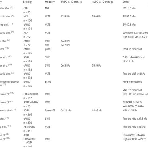 Measurement Of Hvpg Hvpg Is Measured By Retrograde Insertion Of A