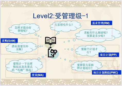 理解cmmi成熟度的实际应用 课件下载 Ipd百科网官网 Ipd咨询研发管理咨询研发项目管理ipd集成产品研发ipd研发管理咨询公司国内ipd公司咨询公司排名ipd体系咨询ipd