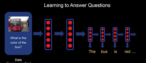 How Scale Is Enabling Deep Learning