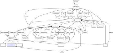 Ci Class Amazon Machine Image