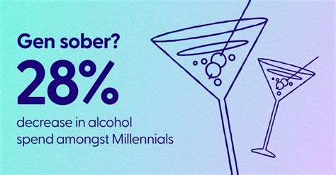 Ryan Correia On Linkedin Aussies Quit Drinking As Living Costs Soar