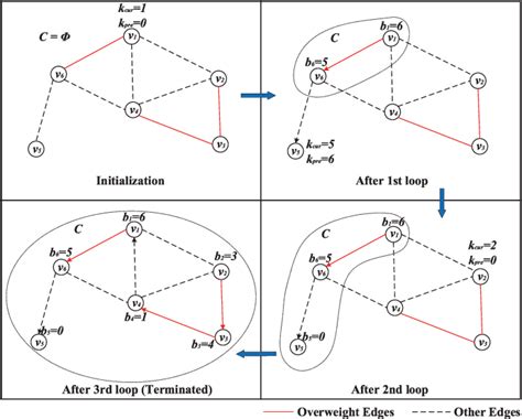 Figure 1 From Graph Theory Based Beam Scheduling For Inter Cell