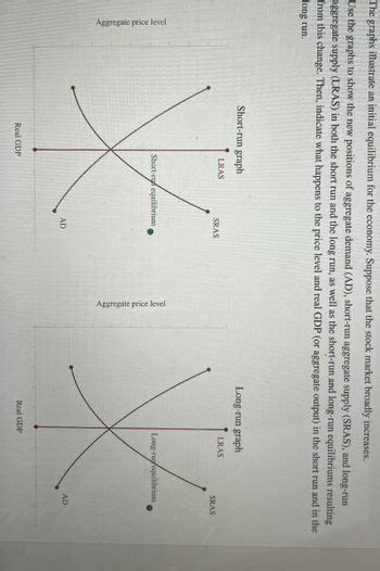 Answered Aggregate Price Level The Graphs Illustrate An Initial