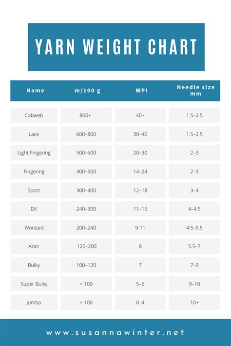 Knitting Yardage Chart At Madison Cerutty Blog