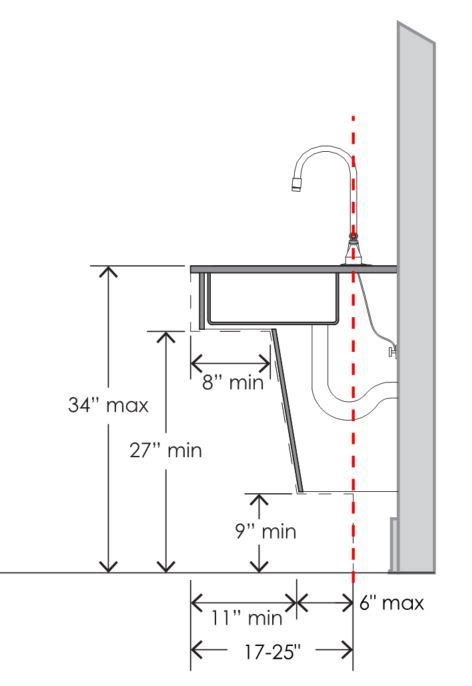 Ada Sink Cabinet Dimensions