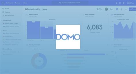 The Best Analytics Products To Use In 2024 Fullstory