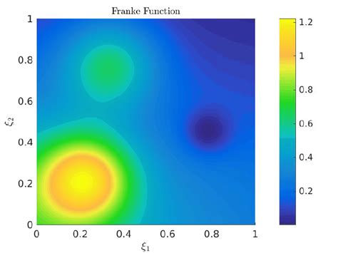 the franke function download scientific diagram