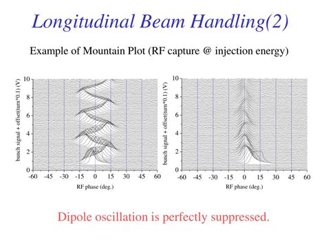 Ppt Resonance Crossing Experiment In Pop Ffag Preliminary Report Powerpoint Presentation