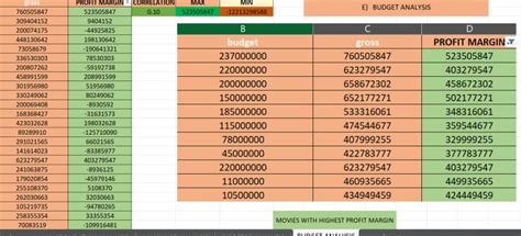 Trainity Dataanalytics Imdbmovies Machinelearning Businessinsights Sangram Keshari Mohapatra