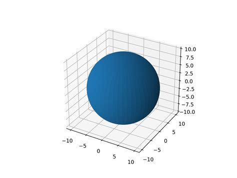 3d surface solid color — matplotlib 3 8 0 dev967 gcb7f6499a3