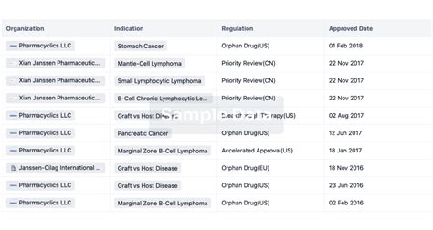 Vicadrostat Drug Targets Indications Patents Synapse