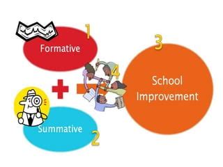 Formative And Summative Evaluation In Education PPTX