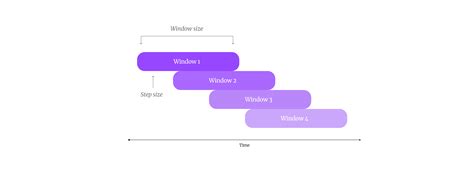 Exploring Anomaly Detection With Kdb Ai · Data Intellect