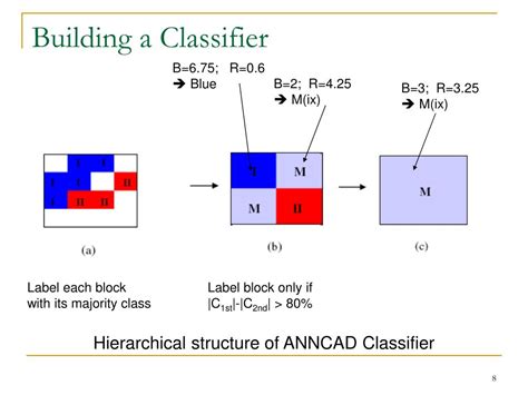 Ppt An Adaptive Nearest Neighbor Classification Algorithm For Data