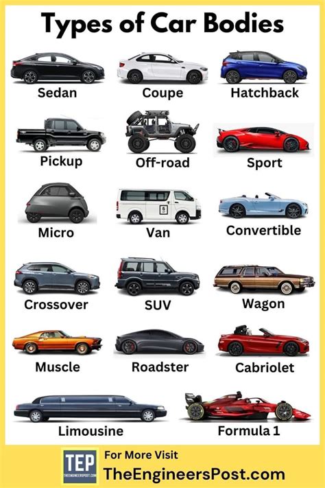 Different Types Of Car Bodies Car Body Styles Explained