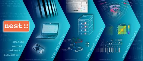 Spiking Neural Networks Reach A New Level