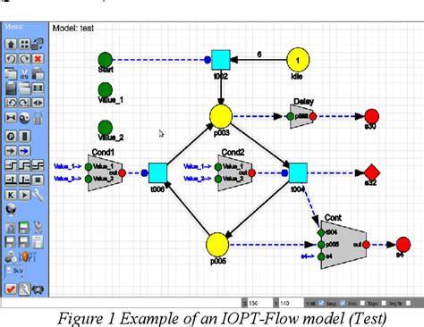 figure 1 from automatic python code generation for embedded cyber
