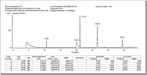 Enhancing The Quality And Antioxidant Capacity Of Phycocyanin Extracted