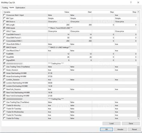 Create Any Forex Mt4 Mt5 Expert Advisor By Karamamighry Fiverr