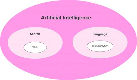 Artificial Intelligence Lifecycle Sleuth