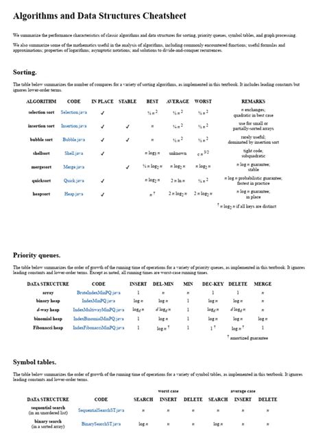 Algorithms And Data Structures Cheatsheet Pdf Time Complexity Discrete Mathematics