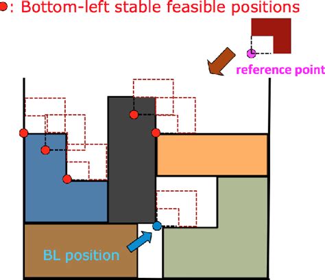 Figure 1 From A Partition Based Heuristic Algorithm For The Rectilinear