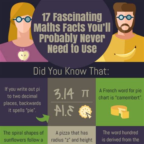 Facts About Maths Pdf