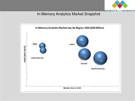Ppt In Memory Analytics Market Powerpoint Presentation Free Download Id 7743078