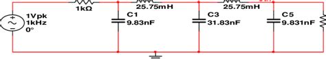 5th order butterworth passive low pass filter download scientific