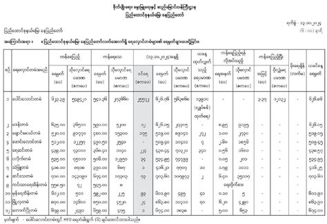 ပြည်ထောင်စု ရွေးကောက်ပွဲကော်မရှင်က ဥတ္တရသီရိမြို့နယ် အတွင်းရှိ ကျေးရ