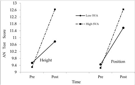 Table 1 From Cognitive Modifiability In 3d Ivr And 2d Computerized