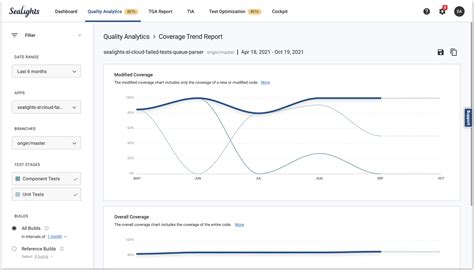 Coverage Trend Report Knowledge Base