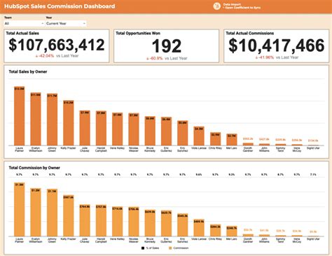What Is Customer Concentration Formula Calculator