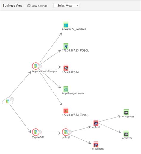 Whitepaper Manageengine Applications Manager