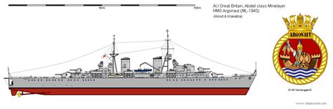 Abdiel Class Minelayer